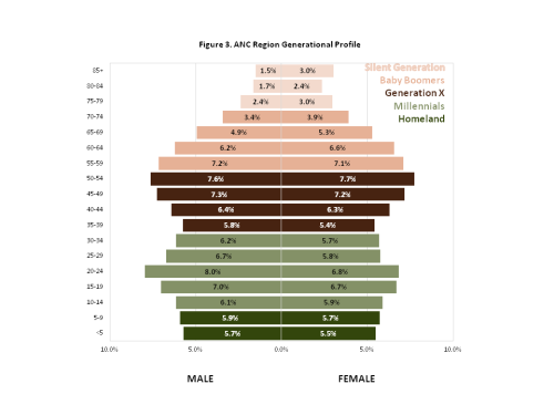 ANCA | How can our communities fulfill the next generation of ...