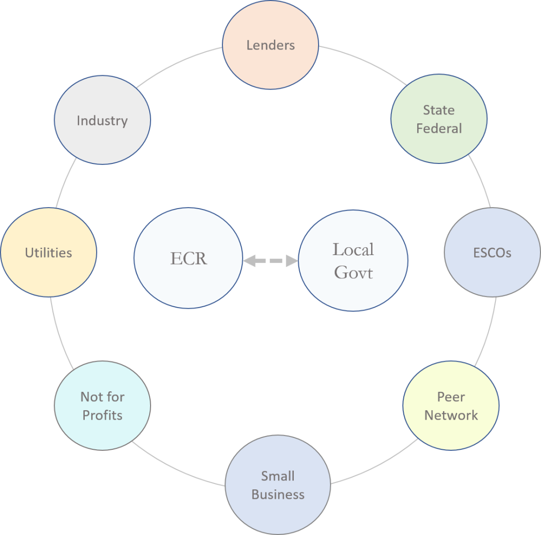 ANCA | Energy Circuit Riders - ANCA